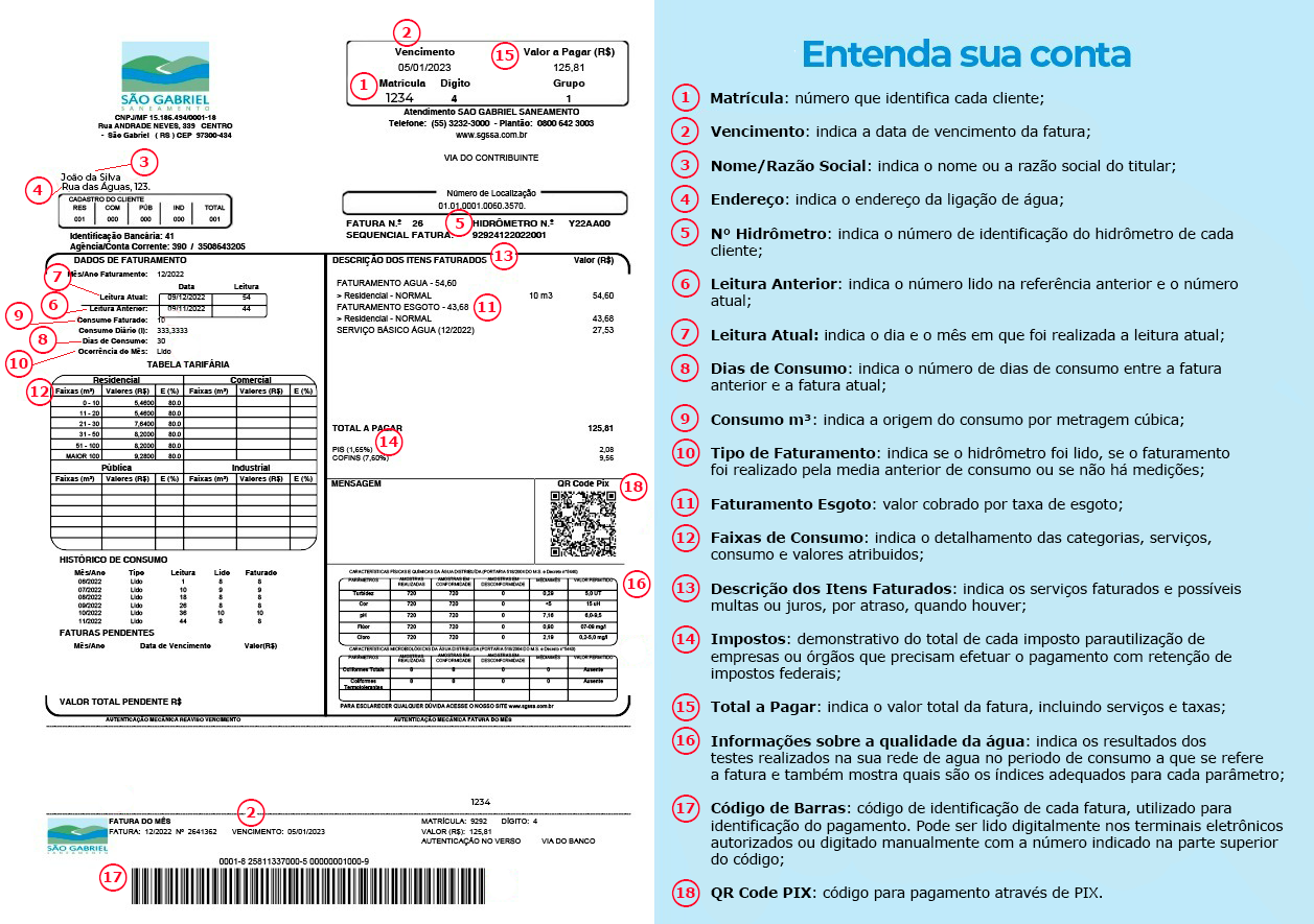 Entenda sua conta – SGSSA – Portal das Águas